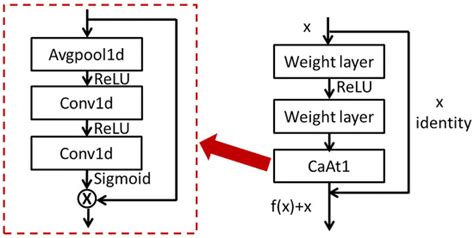 Recent Advances In The Thermal Error Of Precision Machine Tools