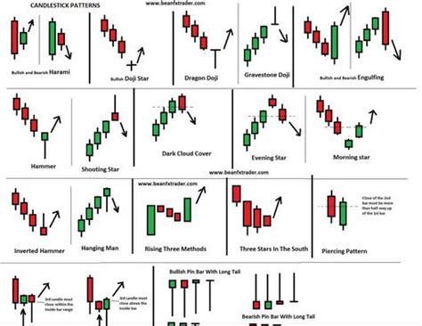 Technical Analysis Patterns Cheat Sheet For 2021 Chart Patterns Stock