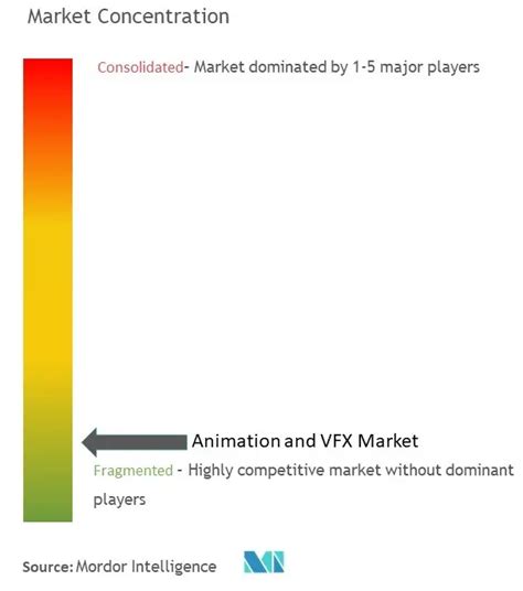 애니메이션 및 Vfx 산업 보고서 시장 분석 규모 및 성장 통찰력