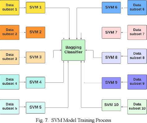 Figure 1 From Sentiment Analysis Using Ensemble Classifier For Entrepreneurs Based On Twitter