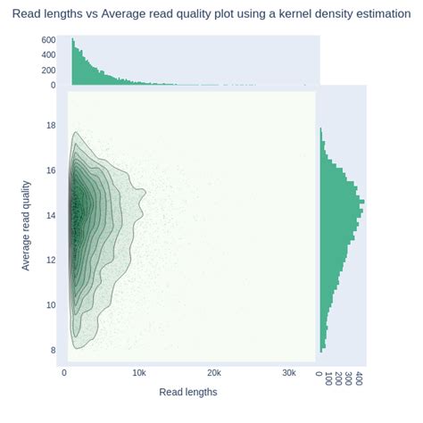 Nanoplot Crash When Trying To Create A Hex Plot · Issue 255