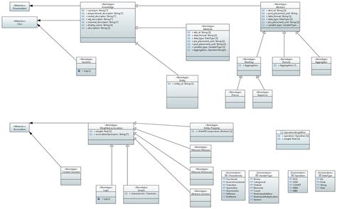 Semantics Needed For Natural Language Interfaces For Databases Nlidb