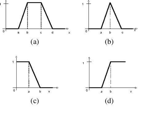 Figure 1 From Mixed Integer Programming General Concept Inclusions And