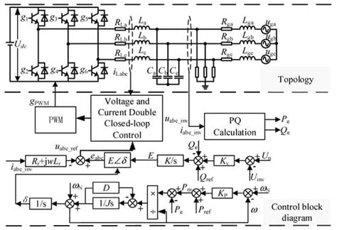 Adaptive Control Of A Virtual Synchronous Generator With Multiparameter Coordination
