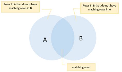 sap abap central consume data from an abap cds association via inner join
