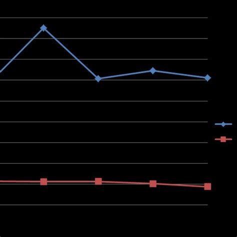 The Original Function And Its 2d Fourier Transform Of Four Term Download Scientific Diagram