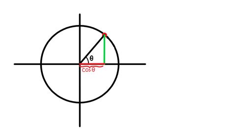 Mathematics In Roblox Games Community Tutorials Developer Forum Roblox