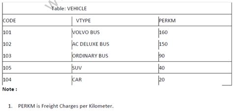 Ncert Solutions Class 12 Computer Science Chapter 9 Structured Query Language