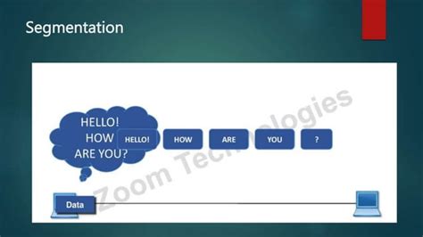 Ccna Computer Network Basics And Network Typespptx Computer Networking Computing