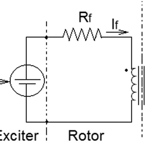 Rotor‐stator Coupling Circuit Diagram Download Scientific Diagram