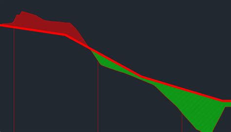 Solved Profile Hatch Autodesk Community