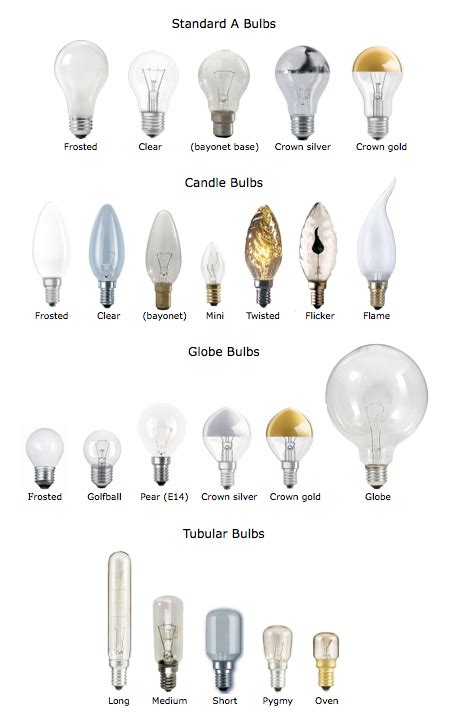 The Lamp Guide A Incandescent Light Info