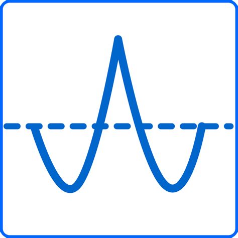 Sci Compiler Components Sci Compiler