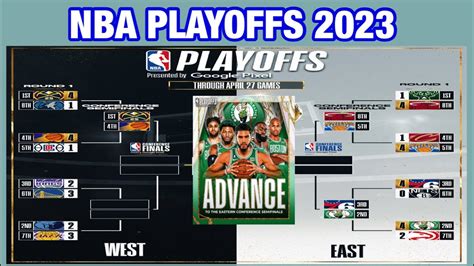 Nba Standings 2023 Nba Playoffs Today Nba Standings Today Celtics