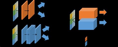 Structure Of Different Detection Heads Download Scientific Diagram