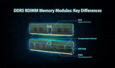 What Sets Ddr5 Memory Apart Ee Times Asia