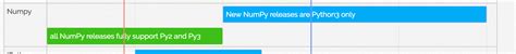 Add NumPy By Njsmith Pull Request Python Statement Python Statement Github Io GitHub