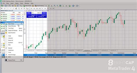 How To Open And Close Trades In Metatrader 4 Eightcap Labs