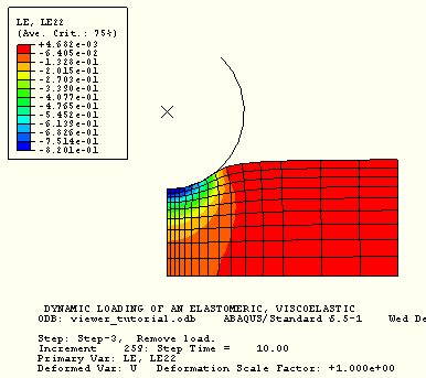 D Displaying And Customizing A Contour Plot