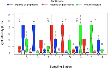 R Multiple Side By Side Boxplot S Changing The Size Of The Axis Stack Overflow