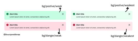 Crafting A Semantic Colour System Fixing The Colour Chaos One Semantic Variable At A Time