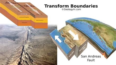Transform Boundaries Definition And Examples Geology In