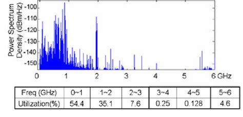 Figure 1 2 From Genetic Algorithm Application In Optimizing