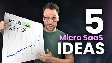 5 micro saas ideas you can start in 2023 and replace your job