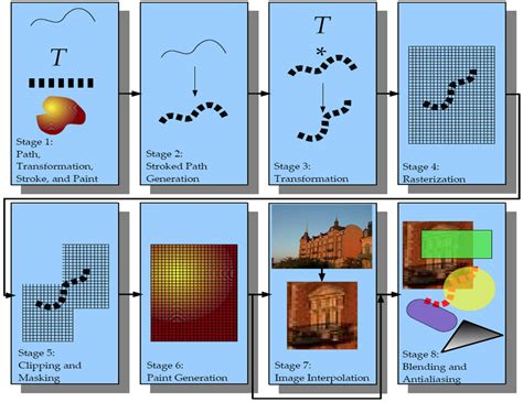 Openvg The Standard For Vector Graphics Acceleration