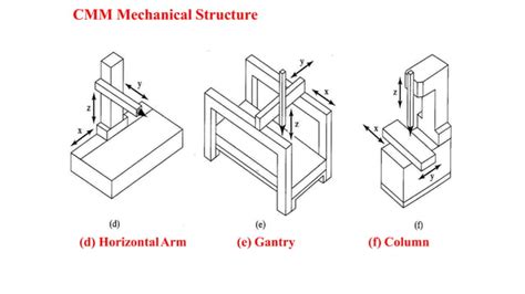 Coordinate Measuring Machine Cmm Pdf Physics Science