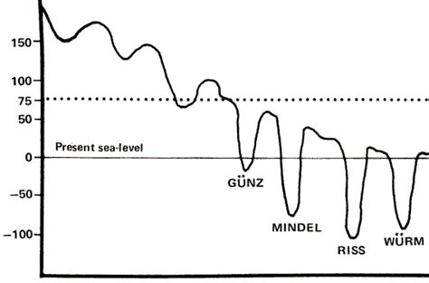 Ice Age Maps Showing The Extent Of The Ice Sheets Ice Age Ice Sheet Physical Geography