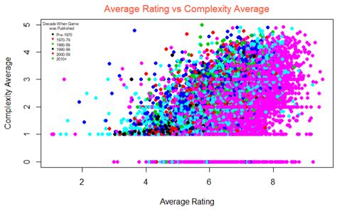 Data Visualization With R Data Action Lab