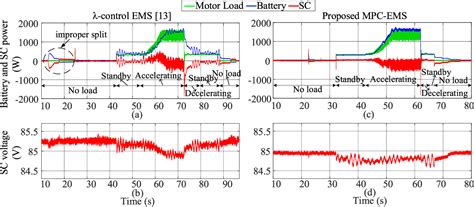 Figure 16 From A Standalone Energy Management System Of Battery Supercapacitor Hybrid Energy