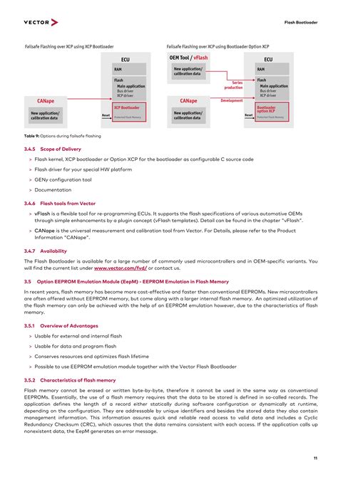 Silotipsflash Bootloader Product Informationpdf