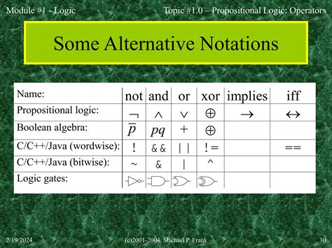 Logic Mathematics In The Modern World Ppt Chemistry Science