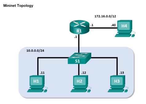 Mininet An Instant Virtual Network On Your Laptop Vzw BiASC Asbl
