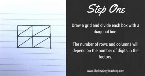 Lattice Multiplication A Method For Multi Digit Multiplication
