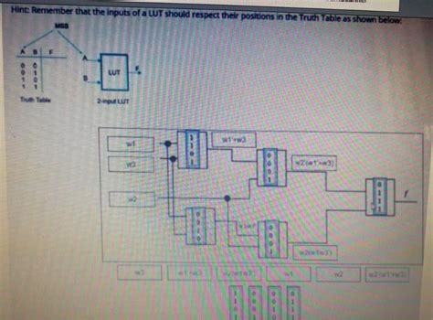 Solved Hint Remember That The Inputs Of A LUT Should Chegg Com