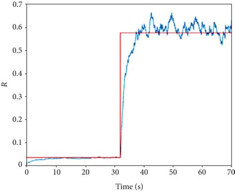Raukf With The Modified Weighting Factor Download Scientific Diagram