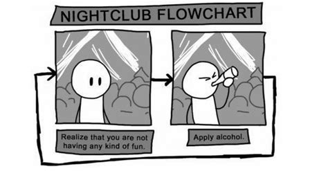 Simply Funny Flowcharts For Your Viewing Pleasure The Poke