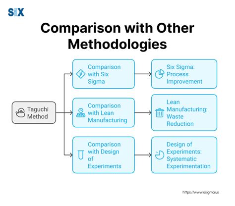 A Guide To The Taguchi Method Of Quality Control 2025
