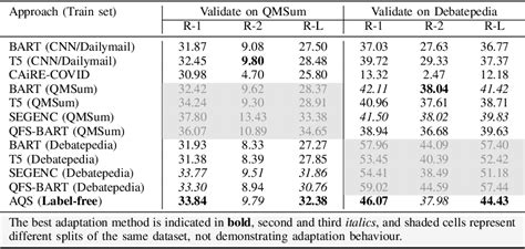 Table Ii From Label Free Topic Focused Summarization Using Query