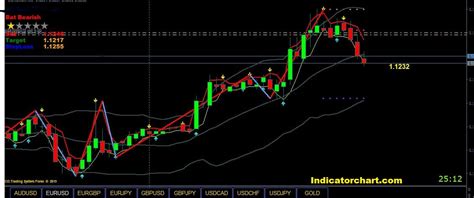 Non Repaint Swing Trend Reversal Indicator MT