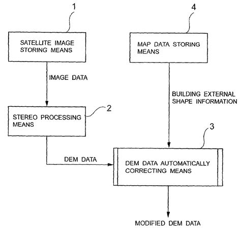 Stereo Processing Patented Technology Retrieval Search Results Eureka