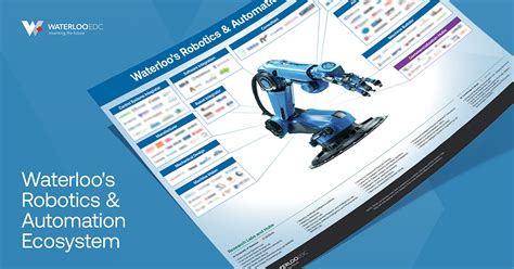 Robotics And Automation Ecosystem Map Request Your Free Ecosystem Map
