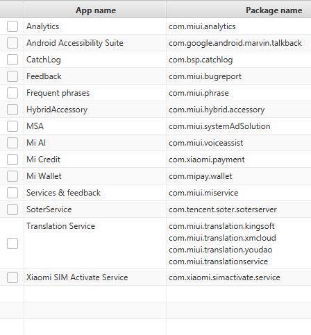 6 Settings You Need To Change On Your Xiaomi Smartphone Xiaomiui Net