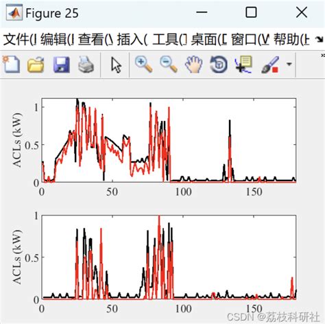 基于数据驱动的智能空调系统需求响应可控潜力评估研究（matlab代码实现） 知乎