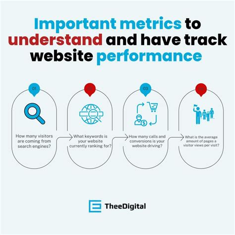 Theedigital On Linkedin Webdesign Ux Userexperience Websitetips Webdevelopment…