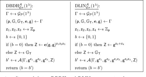 Figure 2 1 From Private Functional Encryption Hiding What Cannot Be Learned Through Function