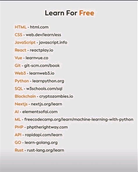 Vikas Singh On Linkedin Webdevelopment Coding Computerprogramming Technology Html Javascript